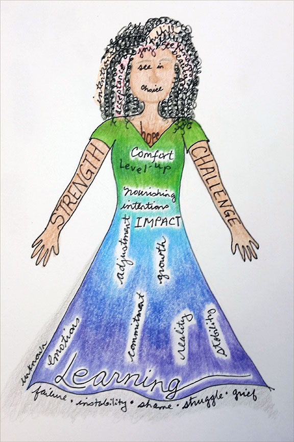 WordCloud Portraits – Discover and Explore Our Shared Stories