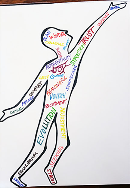 WordCloud Portraits – Discover and Explore Our Shared Stories