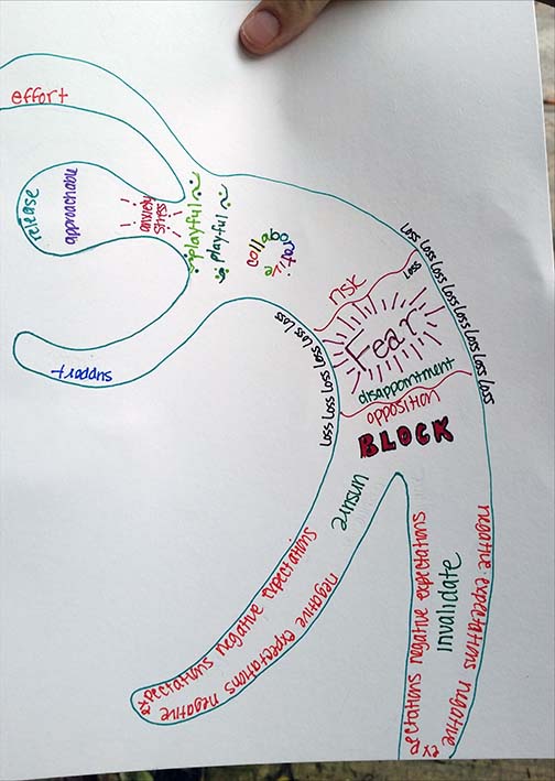 WordCloud Portraits – Discover and Explore Our Shared Stories